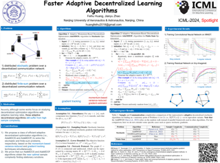 ICML 2024 2024 Spotlight Posters